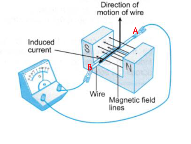 Introduction to the Inductors, Charging, Discharging, Filtering
