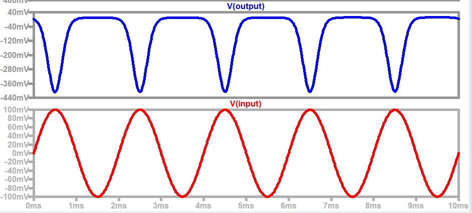 - Complete Introduction to BJT Transistor