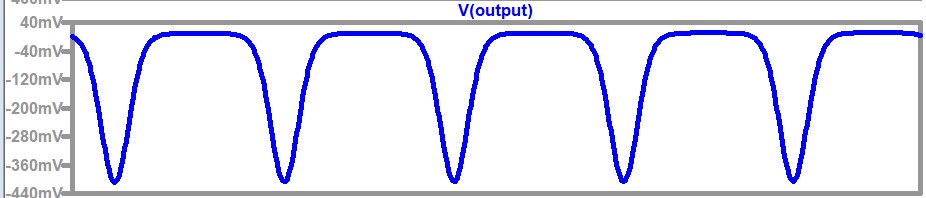 - Complete Introduction to BJT Transistor