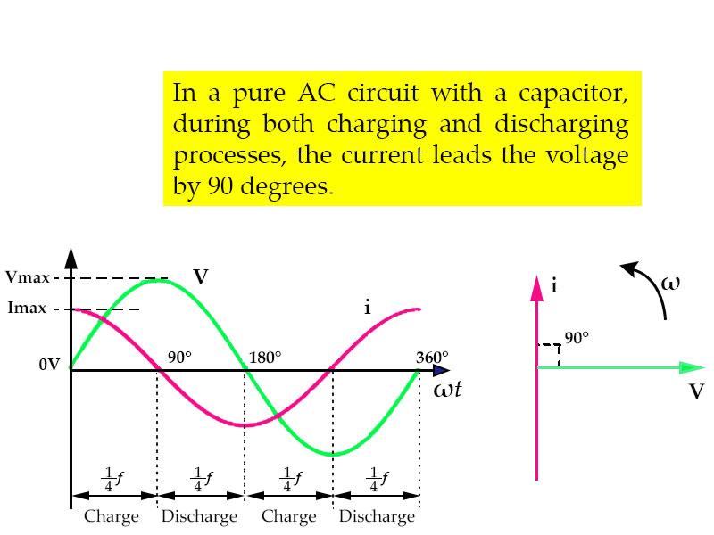 Complete Introduction to Capacitors