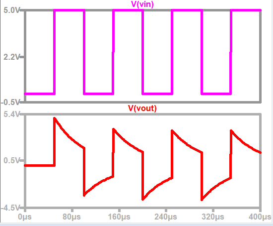 Complete Introduction to Capacitors